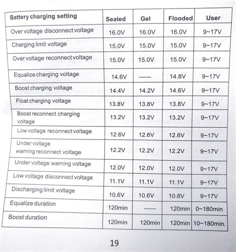 Image result for Charge controller Types
