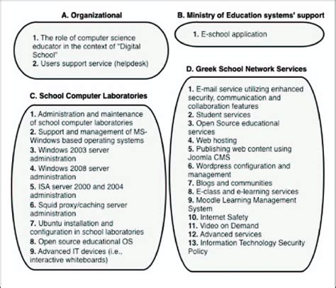 Image result for Educational Topics