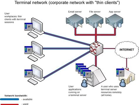 Image result for Hosted Terminal Server