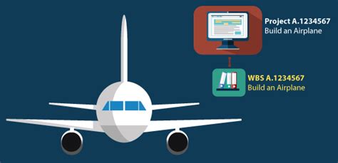 Image result for Project Systems Process GFEBS