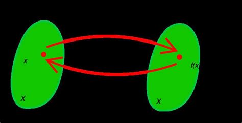 Image result for Involution Meaning