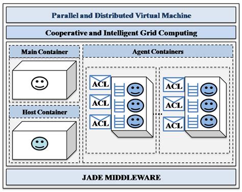 Image result for Computer Systems Higher Computing SDD