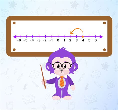 Image result for Subtraction Math Example