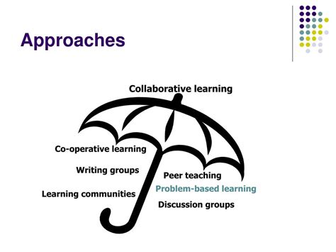 Image result for Collaborative Learning Approach PPT