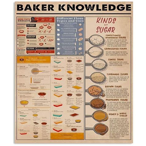 Image result for Baking Ingredients Conversion Chart