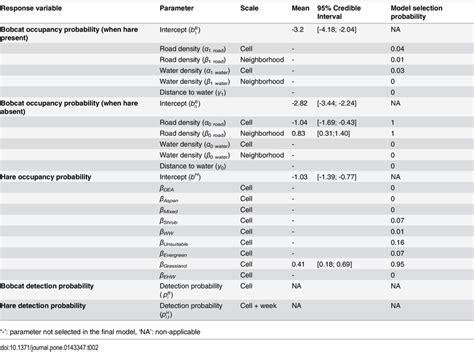 Image result for Logit Scale