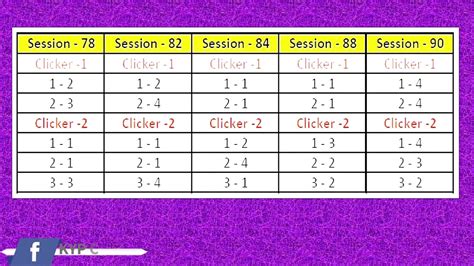Image result for CIT Class Room Clicker