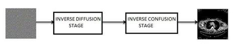 Image result for Draw Block Diagram of Hash Function