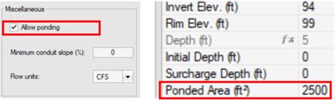 Image result for SWMM Tutorial Flooding