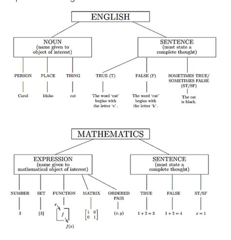 Image result for Explain Clearly