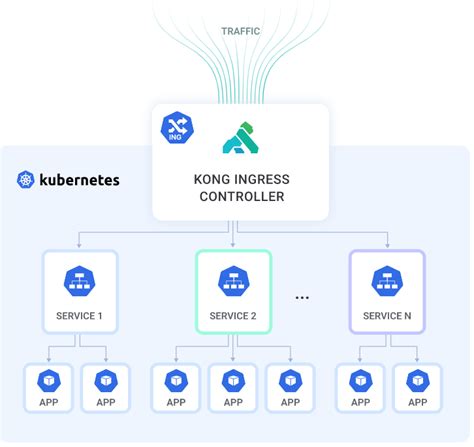 Image result for API Gateway Intio