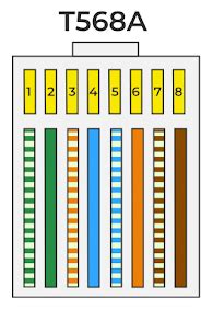 Image result for Ether Cable Color Code