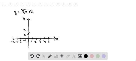 Image result for Inverse Function Horizontal Line Test