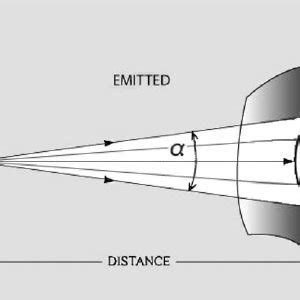 Image result for Luminous Intensity Formula