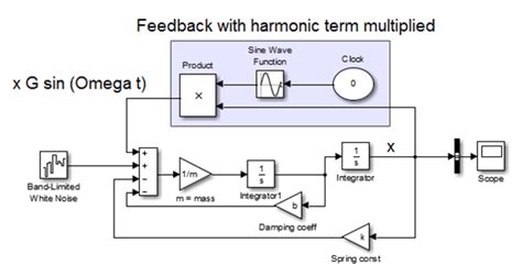 Image result for Bode Using Simulink