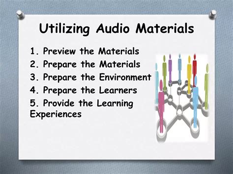Image result for Example of Audio Materials
