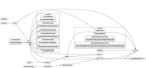 Image result for Navigation Stack Setup