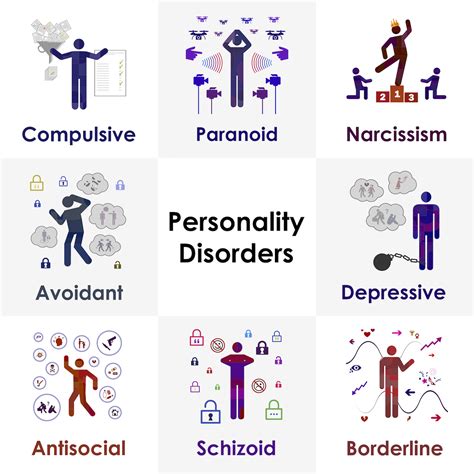 Image result for Personality Disorder Clusters