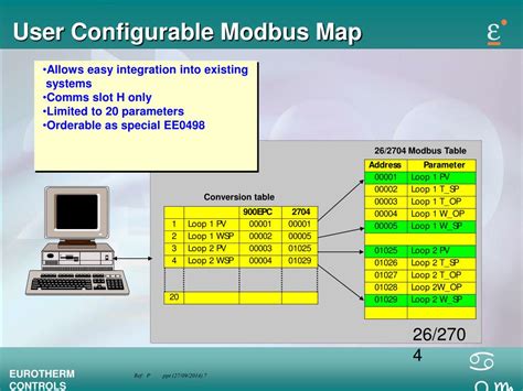 Image result for Modbus Map