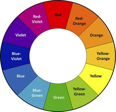 Image result for Color Wheel Tutorial