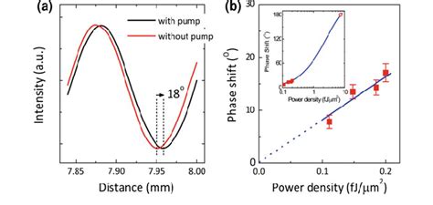 Image result for Interferometer Interference Patterns