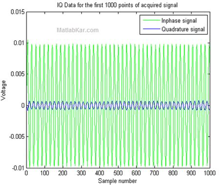 Image result for Instrument Control Tool Box MATLAB