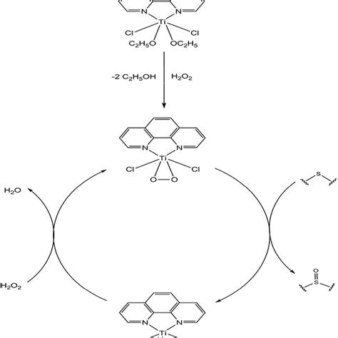 Image result for Thioacetate Oxidation Using H2O2