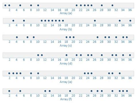 Image result for Subarray Phase Arrays Antennas