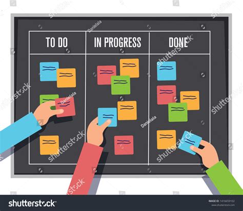Image result for Process Flow Map Sticky Notes