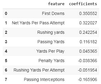 Image result for NFL Reference