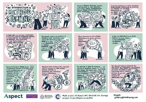 Image result for Polynomials Stacking Method