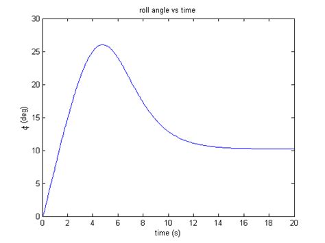 Image result for Involute Roll Angle