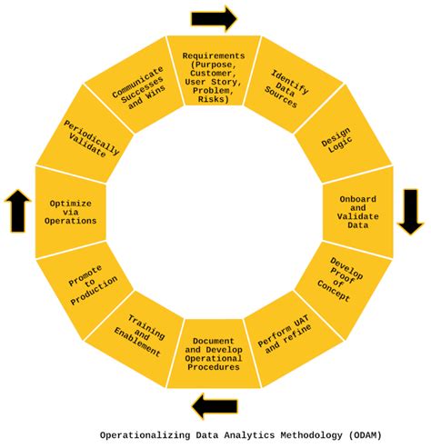 Image result for Use Case Lifecycle Management