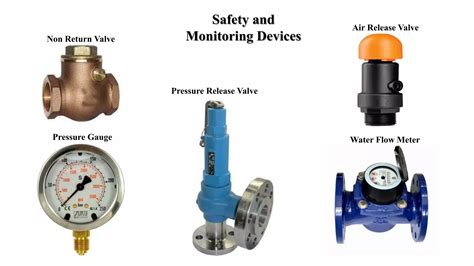 Image result for Components of Drip Irrigation System