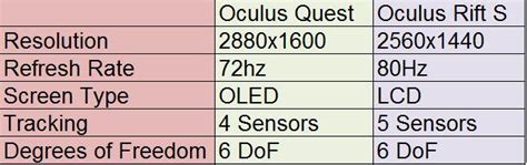 Image result for Oculus Rift S Resolution