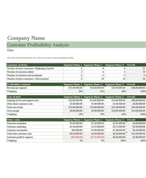 Image result for Customer Profitability Analysis Example