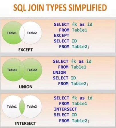 Image result for Join Type SQL Code SQL