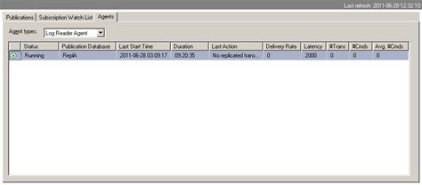 Image result for SQL Server Replication Monitor Performance