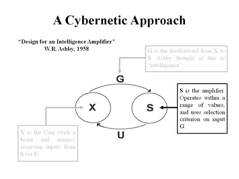 Image result for Behavioral Engineering Examples