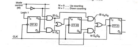 Image result for Truth Table of Asynchronous Counter