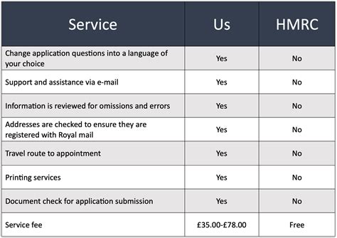 Image result for National Insurance Number Application