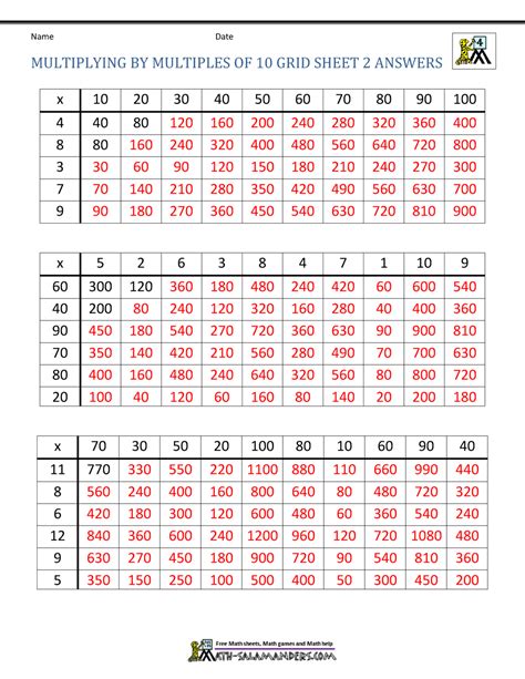 Image result for Multiplying by Multiples of 10