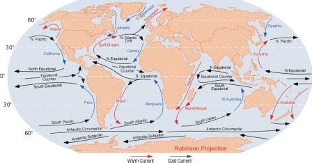 Image result for Ocean Currents Science