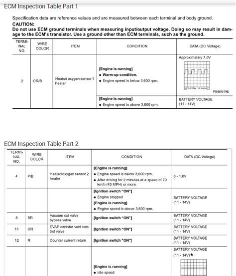 Image result for Engine Control Module Pinout