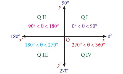 Image result for Reference Angle Activity