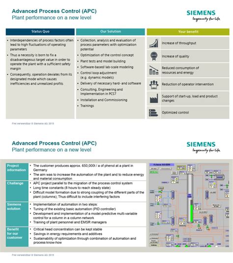 Image result for Advanced Process Control Diagram