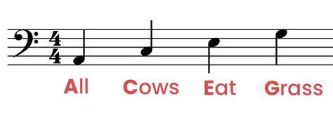 Image result for Bass Clef Notes for Tenor Saxophone