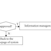 Image result for User Verification in Process