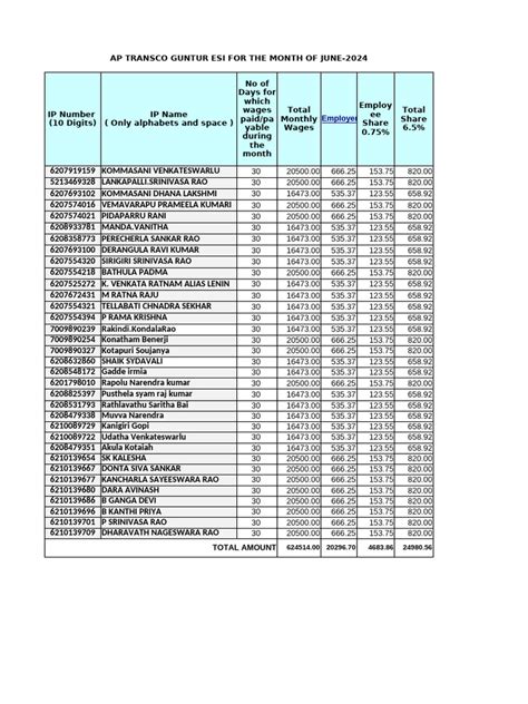 Image result for Microprocessor AP Transco