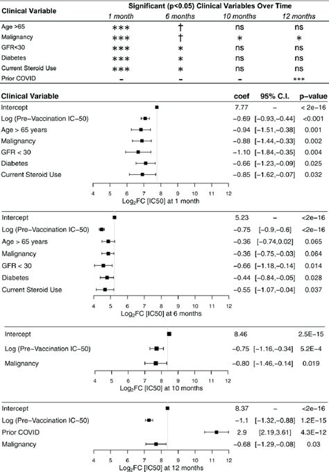 Image result for Multivariable Linear Regression Plot